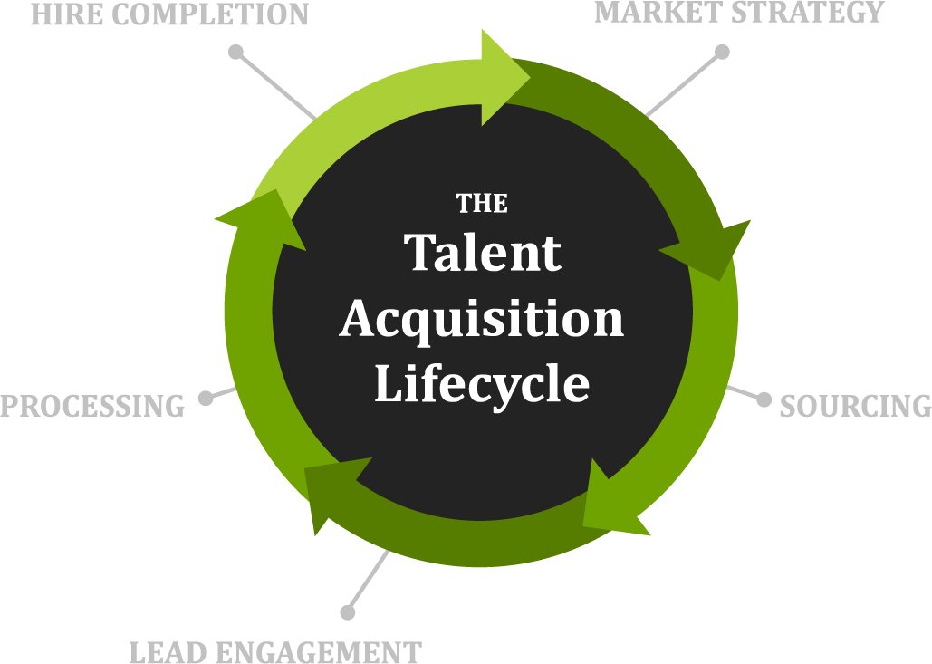 Capabilities: RPO - Randall Reilly